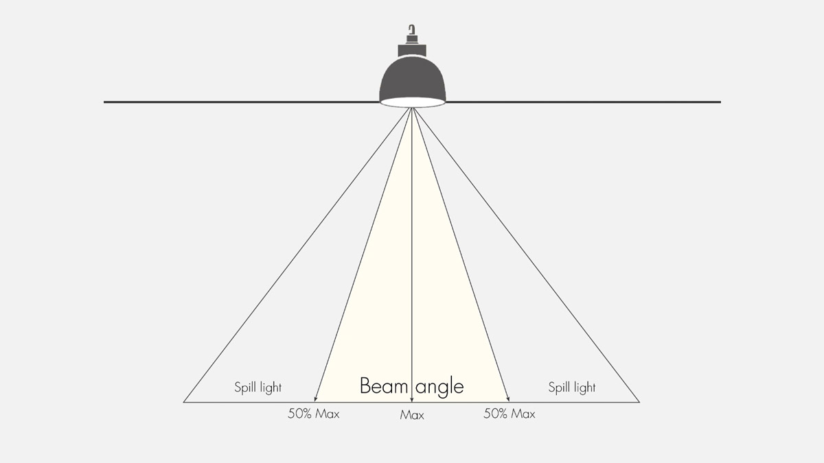 How Marine Search Light Beam Angle Affects Navigation Safety - Yushuo